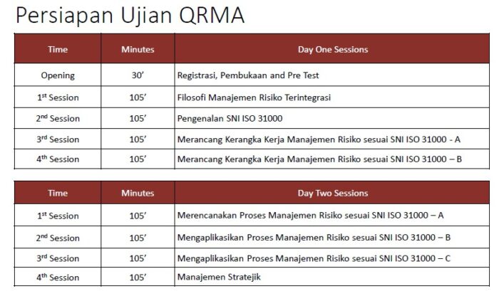 QRMA (Qualified Risk Management Analyst) - GRC Indonesia