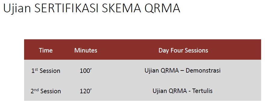 QRMA (Qualified Risk Management Analyst) - GRC Indonesia
