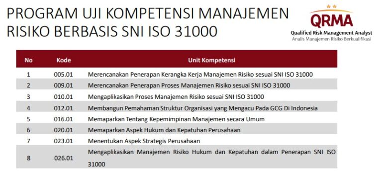 QRMA (Qualified Risk Management Analyst) - GRC Indonesia