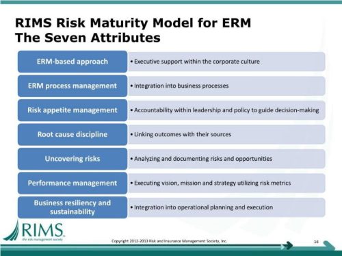 Risk Maturity Level (Level Pengukuran Maturitas Risiko) - GRC Indonesia