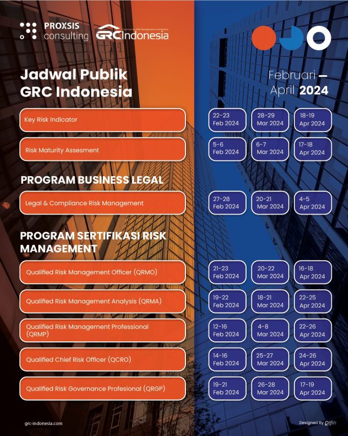 Mengenal Risk Based Audit untuk Perusahaan - GRC Indonesia