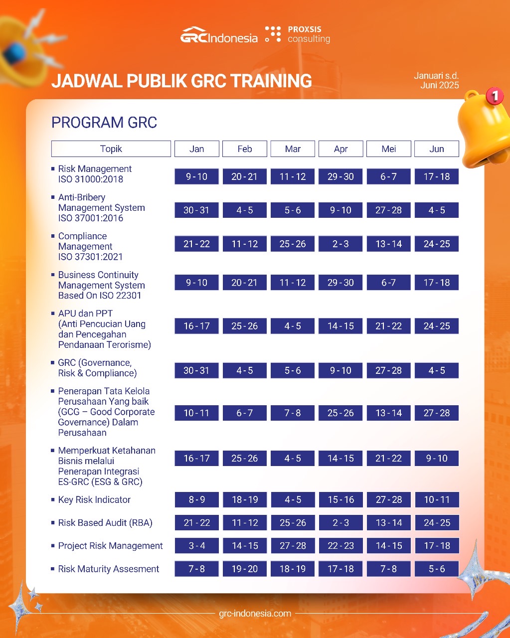 Apa Itu Risk Based Audit? Pengertian, Ruang Lingkup dan Metodologinya - GRC Indonesia