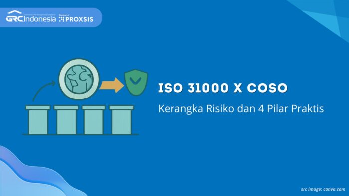 ISO 31000 x COSO: Kerangka Risiko dan 4 Pilar Praktis - GRC Indonesia